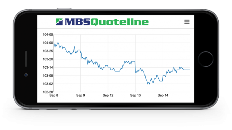MBSQuoteline | Mortgage Backed Securities Pricing & Analysis