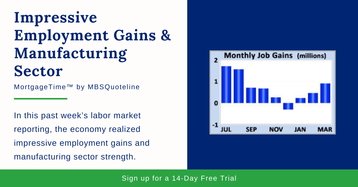 Impressive Employment Gains & Manufacturing Sector