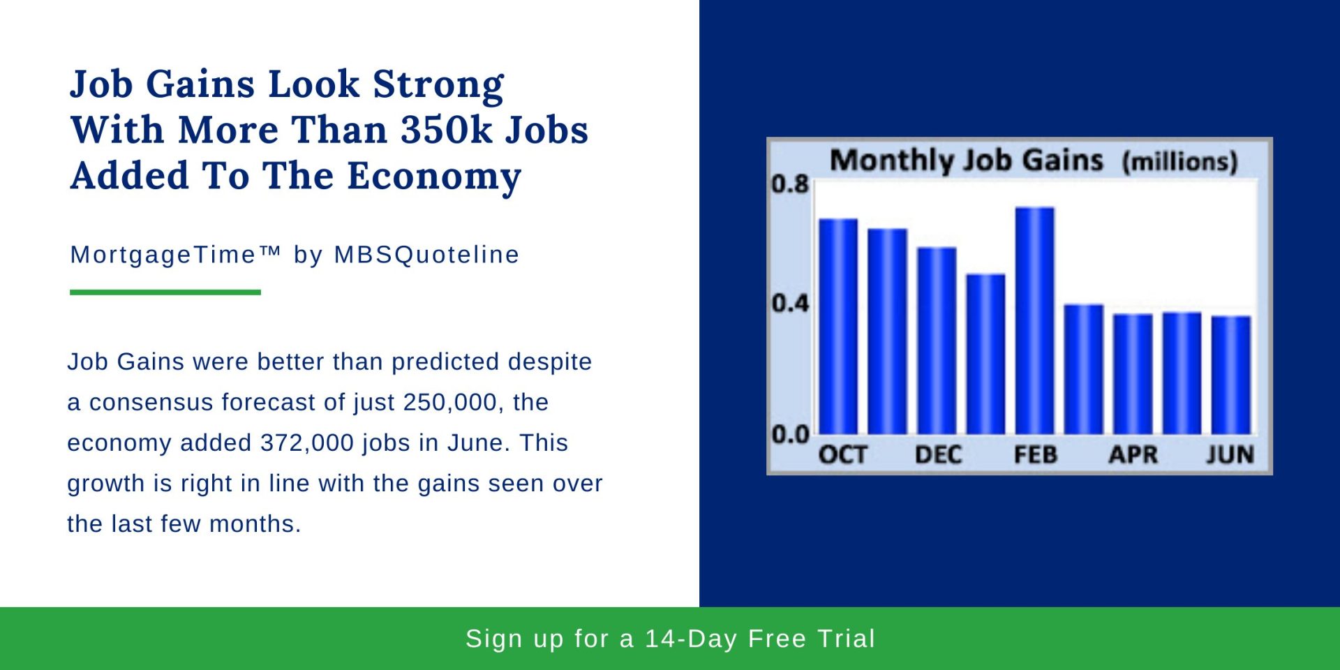 Job Gains Look Strong with More Than 350k Jobs Added